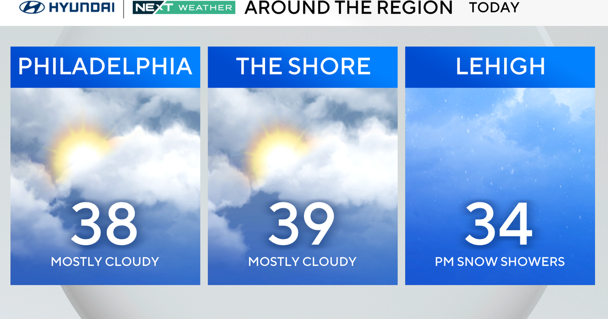 Chilly and cloudy Groundhog Day in Philadelphia, accumulating snow ...