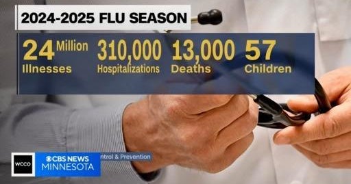 US in midst of worse flu season in 15 years - CBS Minnesota