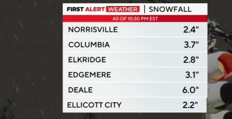 Winter storm dumps snow across Maryland. Here's how much snow the Baltimore area got. - CBS ...