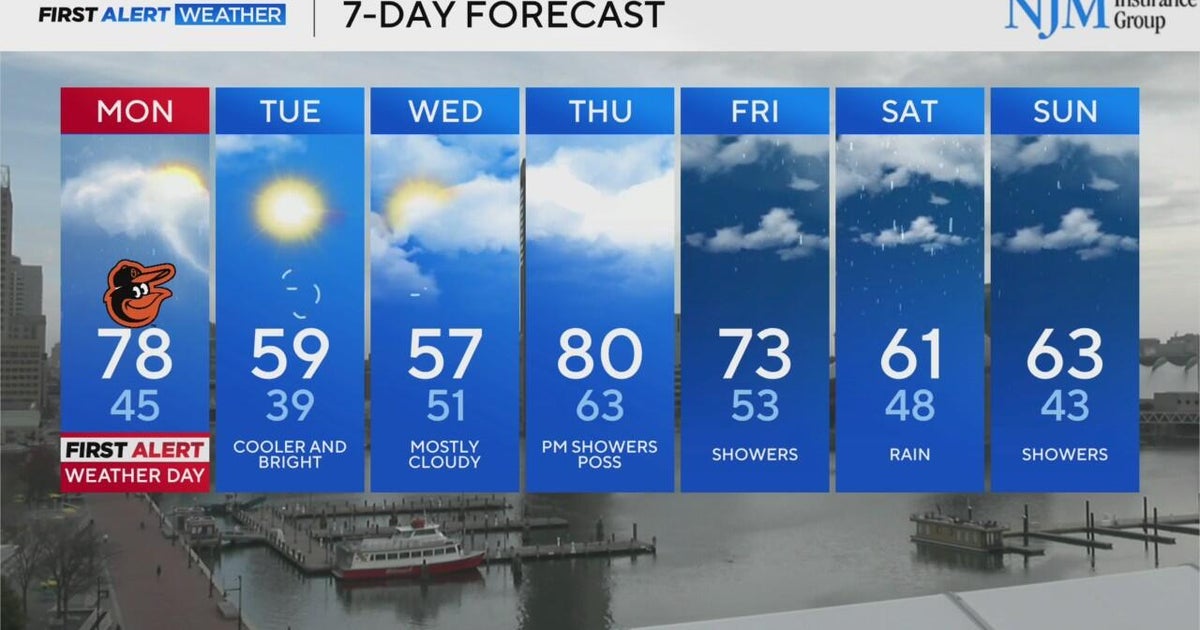 Mostly cloudy for your Sunday, temps peak in the high 70s - CBS Baltimore