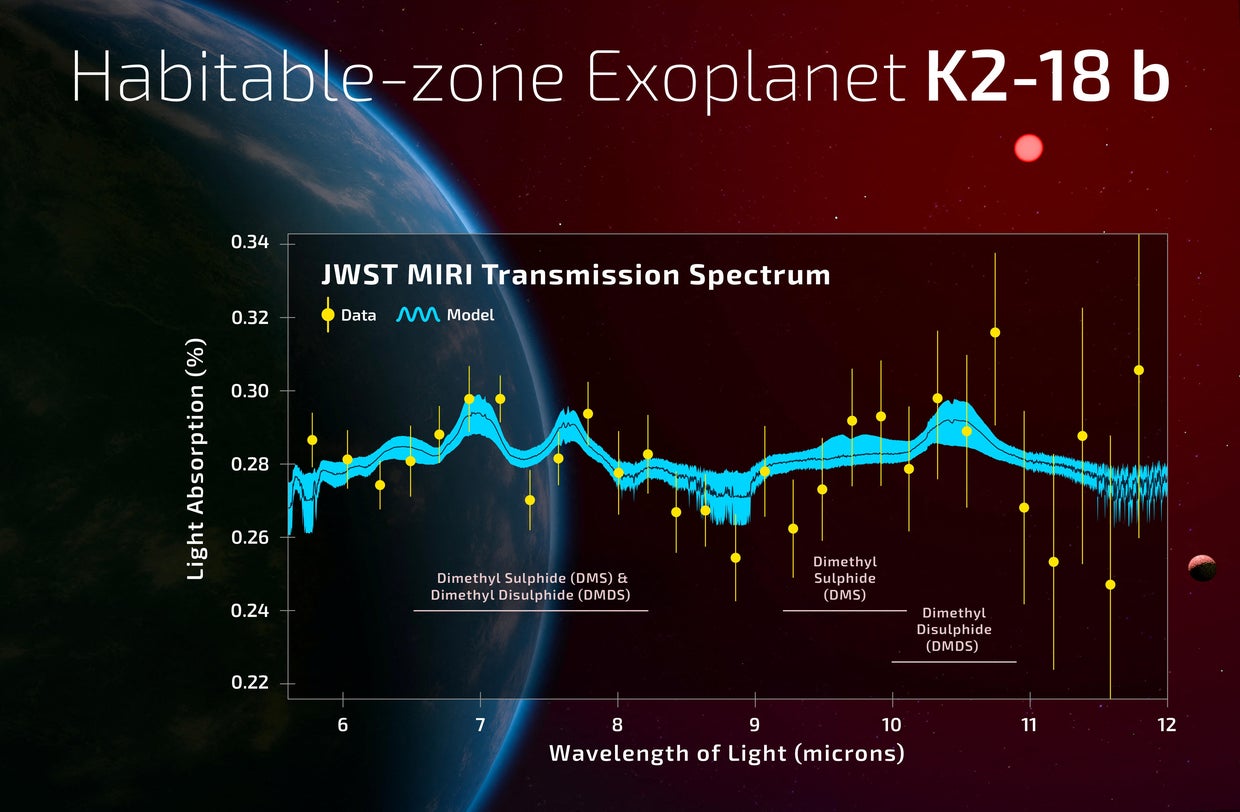Scientists find "strongest evidence yet" of life on distant planet K2-18b: "This could be the ...