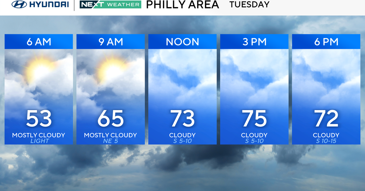 Warm but cloudy Tuesday in Philadelphia area, scattered showers to end ...