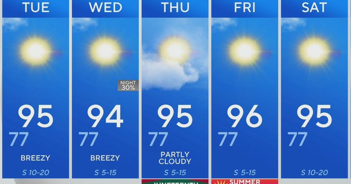 Warm, humid and breezy week in North Texas with slight rain chances ...