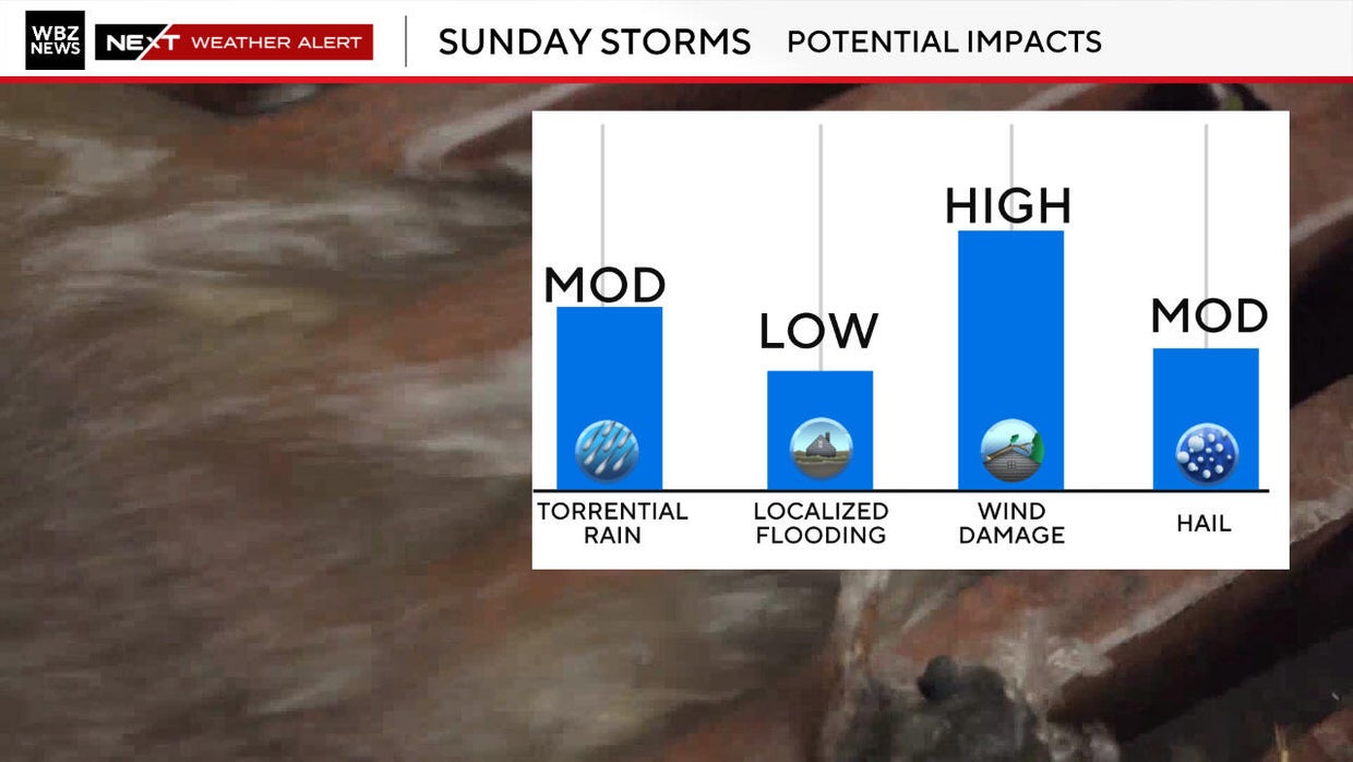 Weather maps show storms could bring small hail to Boston area today ...