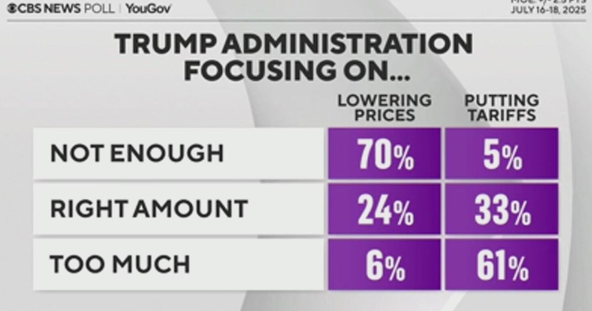 CBS News Poll shows Trump’s approval drops, disapproval of deportation ...