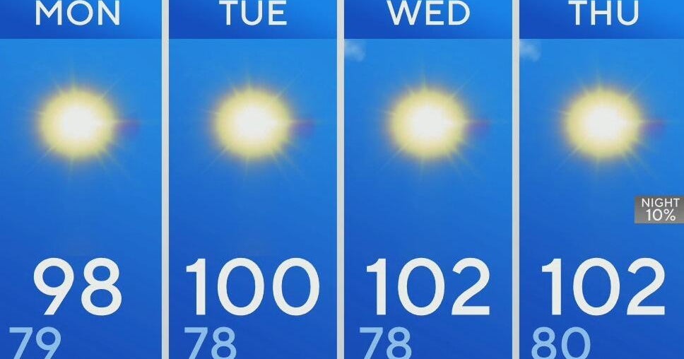 Triple digits arrive in North Texas in the last days of July - CBS Texas