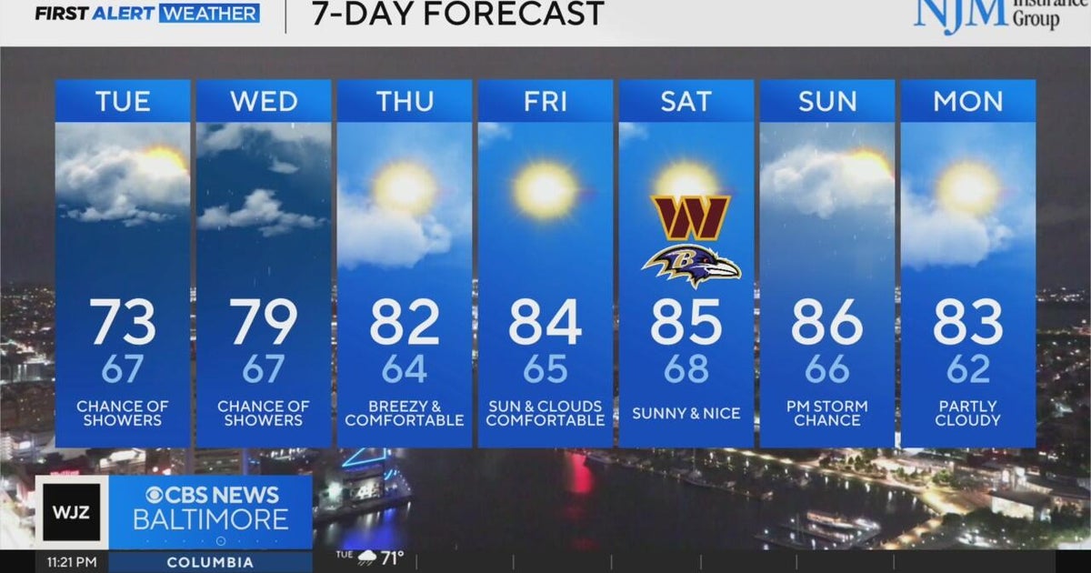 Cooler, cloudier stretch ahead for Maryland - CBS Baltimore