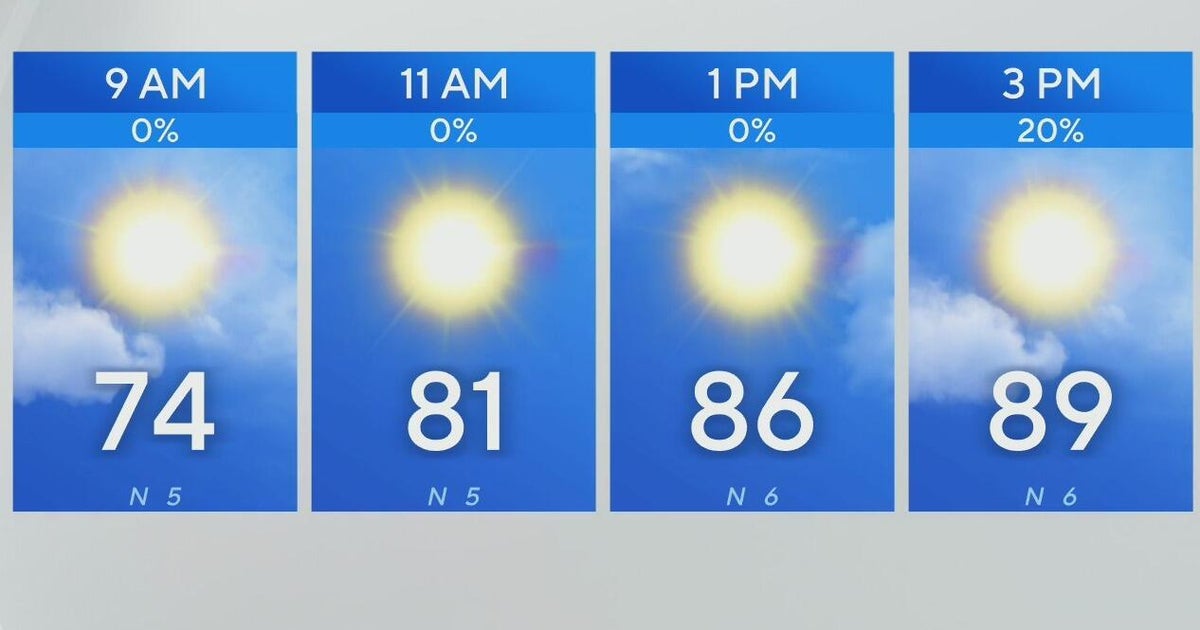 Pleasant Tuesday ahead in North Texas - CBS Texas