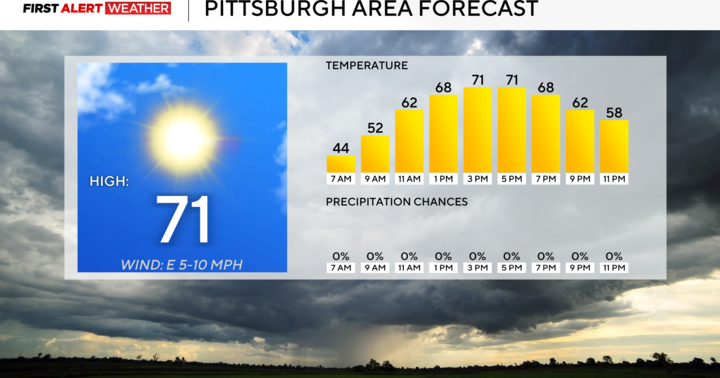 Pleasant weather will be sticking around this week for the Pittsburgh ...