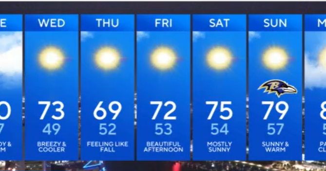 Tropical Storm Imelda prompts cloudy skies in Maryland; cool-down ...