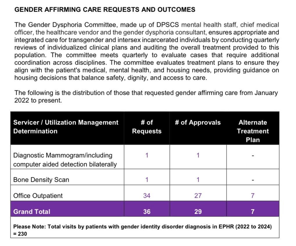 New report provides detailed look at Maryland's transgender inmates and ...