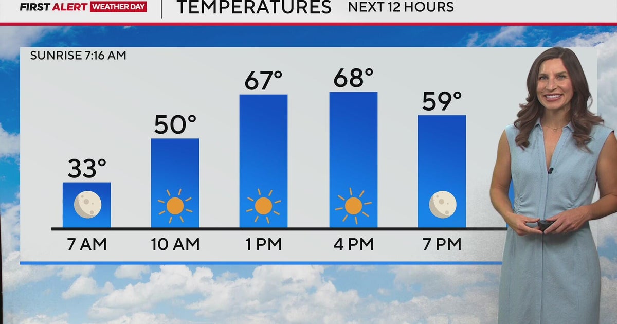 Cold morning across Colorado, but sunshine and milder temps ahead - CBS ...
