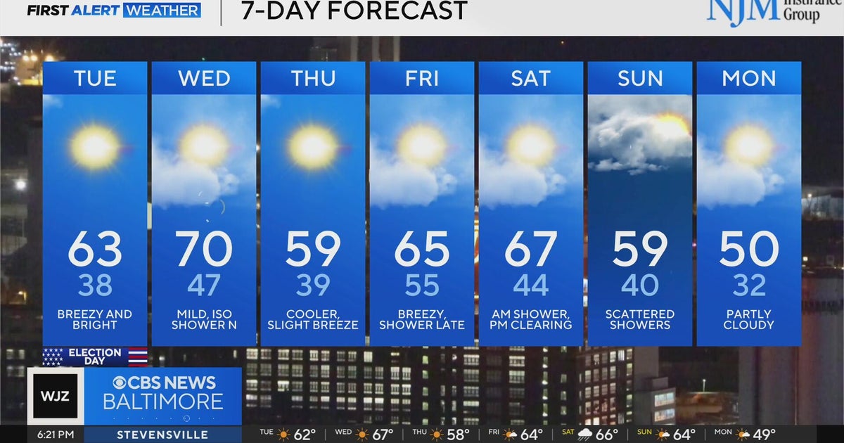 Breezy, sunny weather in Maryland on Tuesday - CBS Baltimore