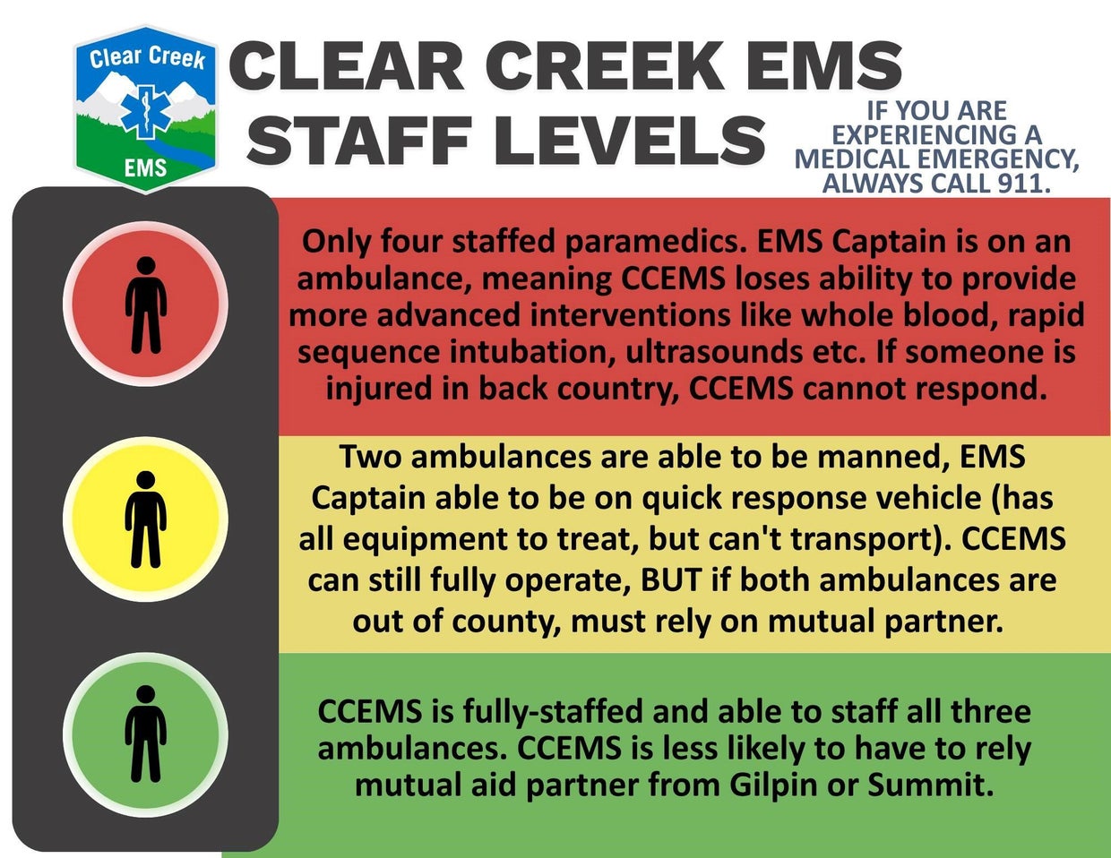 Clear Creek County EMS warns the public in Colorado as staff are ...