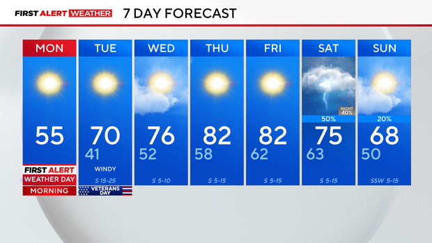 Monday starts off with freezing temperatures across North Texas ...