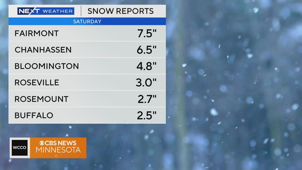 Winter storm exits Minnesota after dropping considerable snow in parts