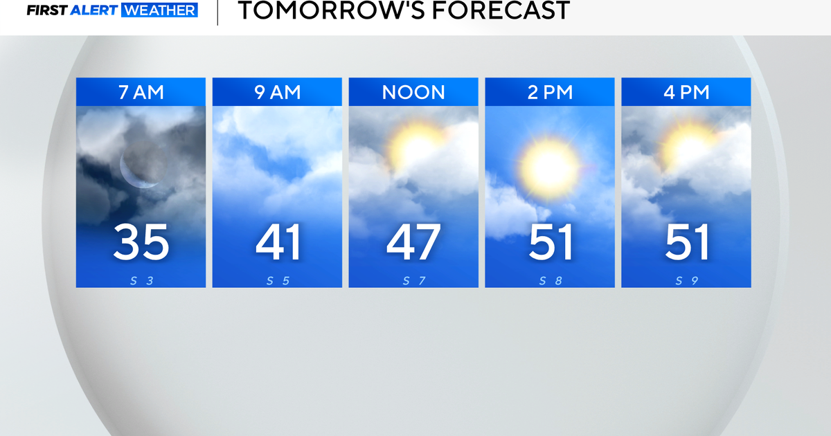 Near-freezing on Friday, a slight warm up this weekend - CBS Texas