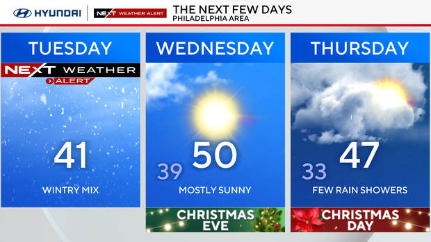Crisp temps for first full day of winter in Philadelphia area, tracking ...