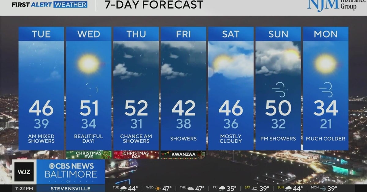 Mix of wintry weather possible in Maryland early Tuesday - CBS Baltimore