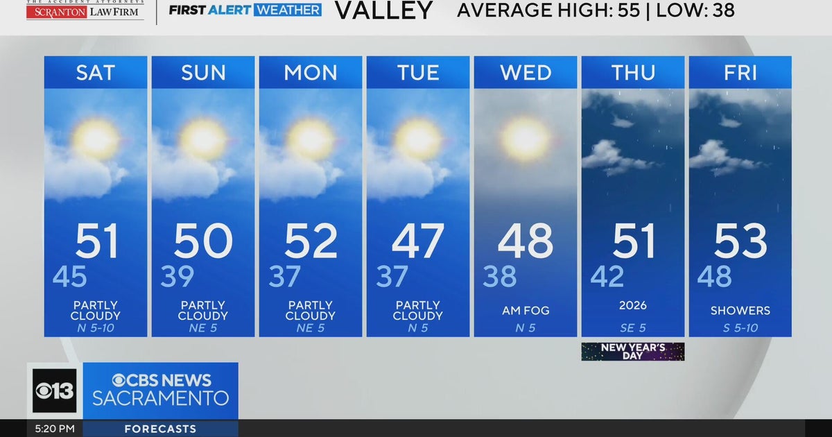 Friday evening Northern California weather forecast: Dec. 26, 2025 ...