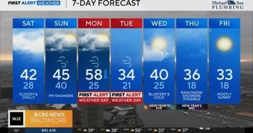WJZ Saturday Morning Weather Update - CBS Baltimore