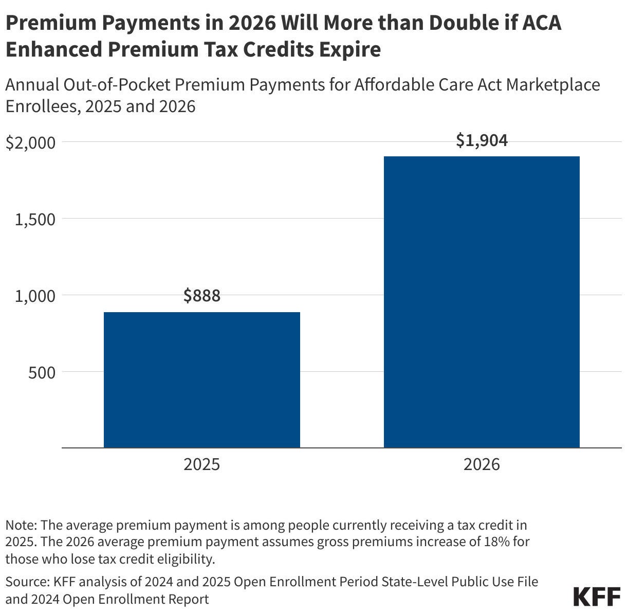 2026 price hikes hit ACA health insurance plans as subsidies expire for ...