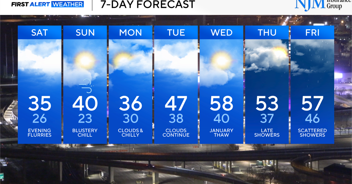 Cold sticks around through the weekend, with a chance of scattered ...