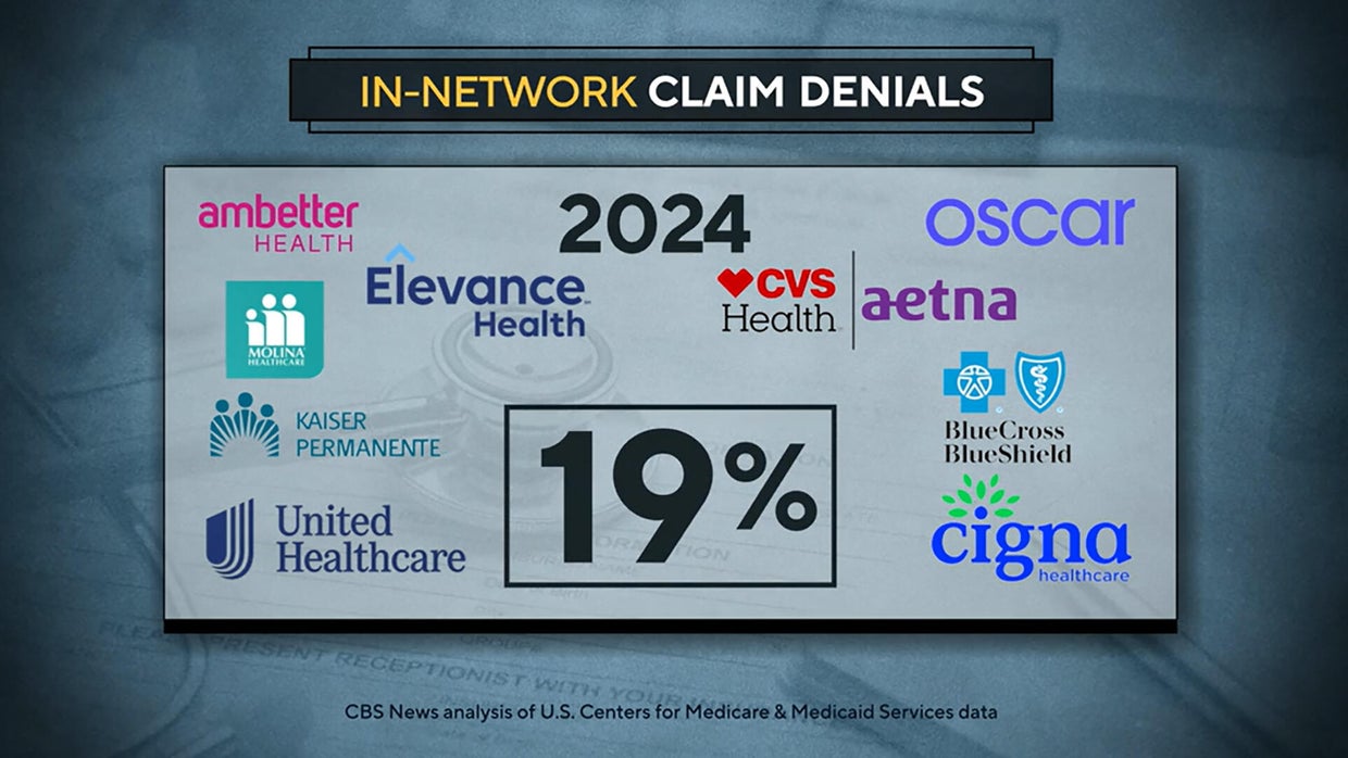 State of denial: How insurance companies impact health care today - CBS ...