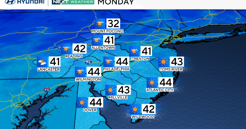 Blustery Monday in Philadelphia, tracking potential winter storm later ...