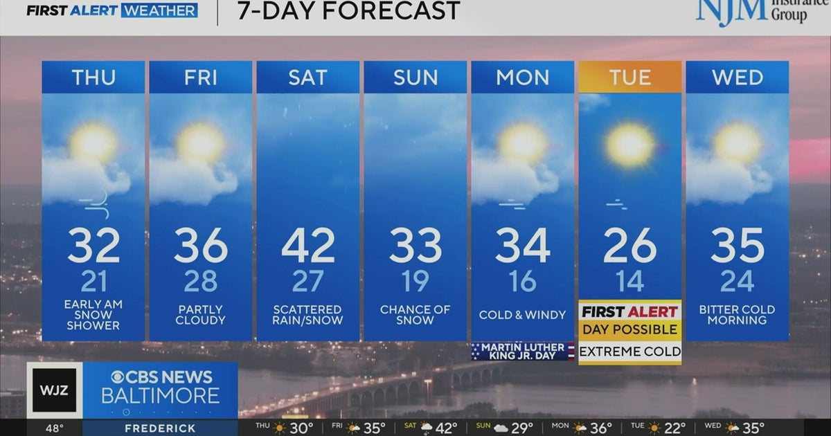 Much colder temperatures blow into Maryland - CBS Baltimore