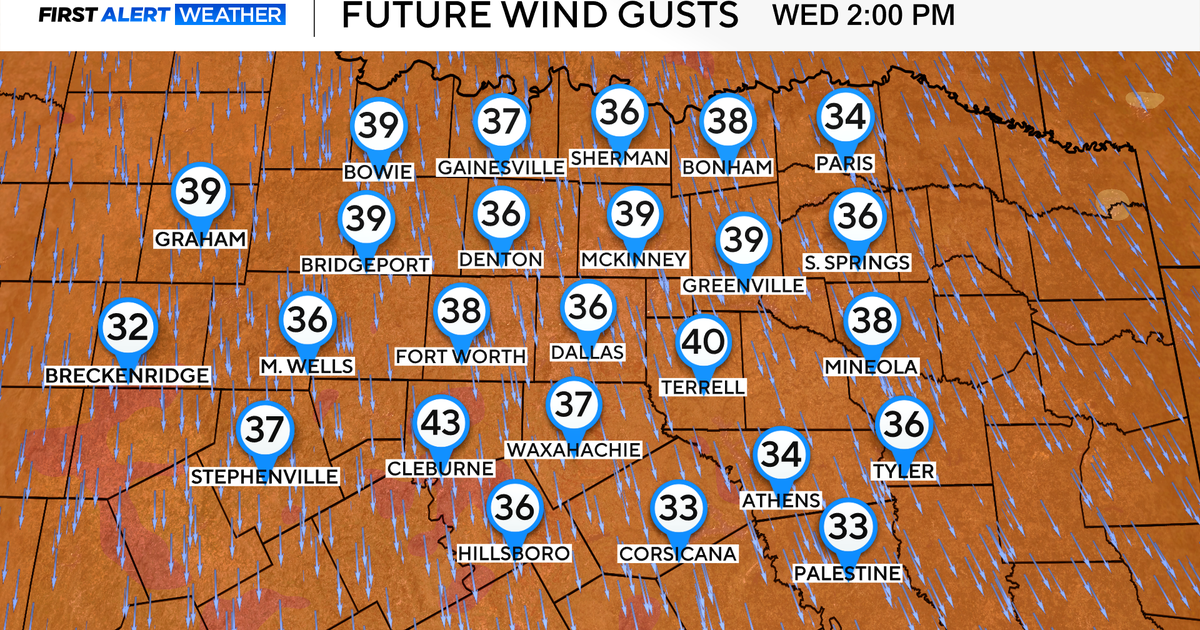 Cold front brings gusty winds, elevated fire threat to North Texas ...