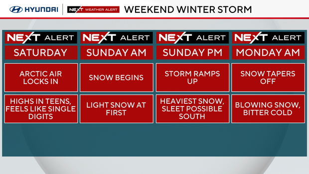 Milder temps in Philadelphia Thursday, 10+ inches of snow possible ...