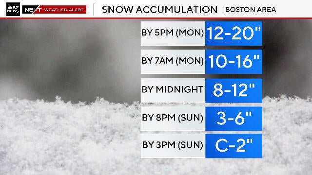 Snow storm live updates as Boston area braces for 20+ inches of snow ...