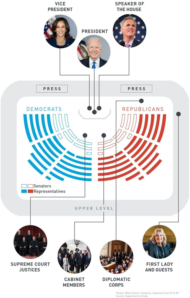 Senate Chamber Seating Plan
