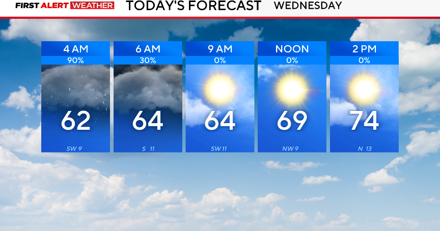 Rain continues Wednesday morning across North Texas as wind gusts ...