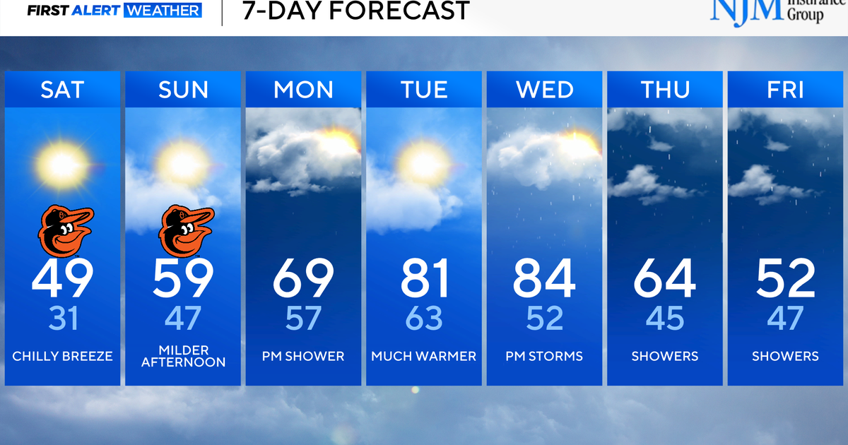 Much chillier weather is settles into Maryland Friday night - CBS Baltimore