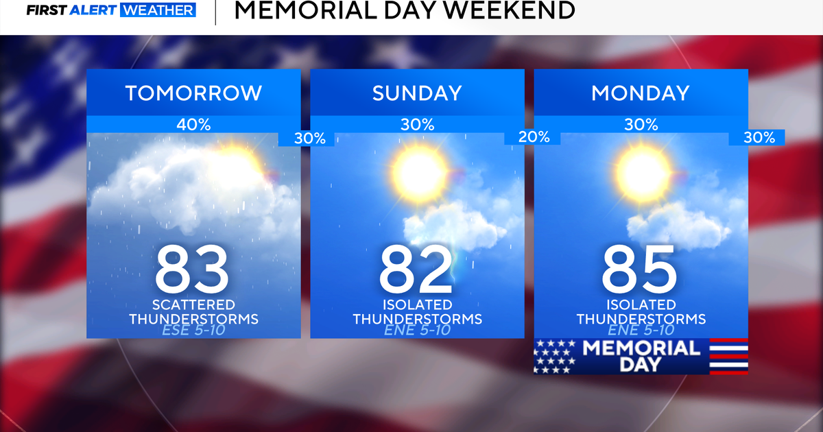 Isolated storms, rain possible as temperatures warm into mid-80s across ...