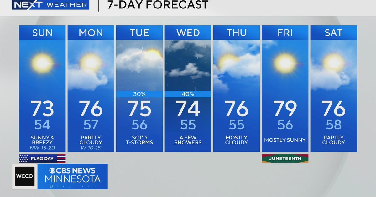 NEXT Weather: 6 p.m. report for Minnesota from June 13, 2026 - CBS ...