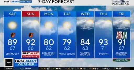 Sunny and drier weather in Baltimore Saturday - CBS Baltimore