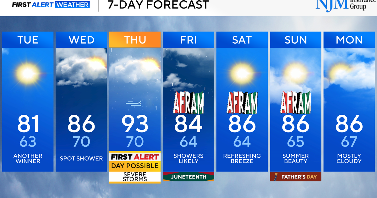 Just about perfect weather for Maryland on Tuesday - CBS Baltimore